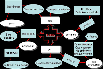 A origem e a evolução do hiphop